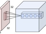 Python 3 X Tensorflow Tf Nn Conv2d Clarification Stack Overflow