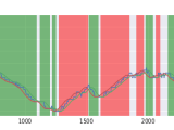 Python Matplotlib Create Graph With Changing Background Colors Stack