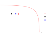 Plotting Plot Multiple Dots Using Listlineplot Mathematica Stack