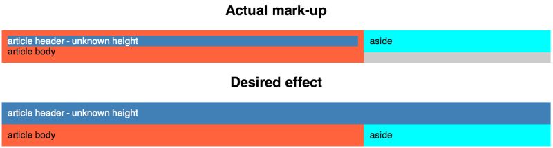 Html Positioning Content Within A Container Stack Overflow - Retina Colorful Backgrounds for Desktop