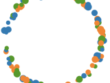 Javascript How To Draw Circles Around Circular Path With D3js Stack