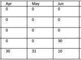 Difference Between Two Dates Datetime Python Printable Forms Free Online