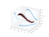 Python 3d Scatter Plot With 2d Histogram At Sides Stack Overflow