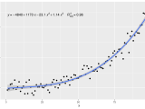 Adding Regression Equation And R2 To Plot In Ggplot2 With R Stack