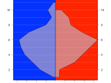 Graph Population Pyramid Density Plot In R Stack Overflow
