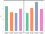 R Compare The Mean Of Multiple Variables Within Two Groups Using