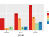 R Ggplot Multiple Binary Variables In Groups Stack Overflow