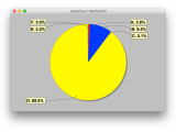 Java Javafx Pie Chart Overlapping Labels Missing Labels Stack