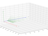 Python How Plot Surface Through Specifc Points In Matplotlib Stack