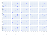 Python Scatterplot Matrix Input Vs Output Stack Overflow