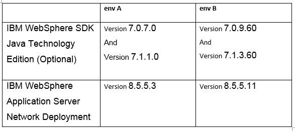 Java Org Hibernate Lazyinitializationexception Failed To Lazily - Best Vintage Designs in 4K
