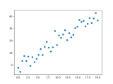 Python Cost Function Of Linear Regression One Variable On Matplotlib