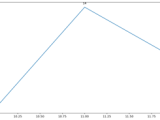 Python Adding Data Labels To Line Graph In Matplotlib Stack Overflow