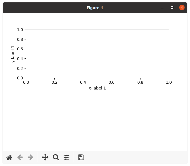 Python Axis Labels Are Cut Off When Using Subplot With Just One Plot - City Picture Collection - 8K Quality