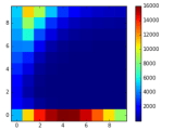 Matplotlib Trying To Plot A Colormap In Python Stack Overflow