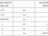 Linear Programming Simplex Method Duality By Bazaraa Mathematics
