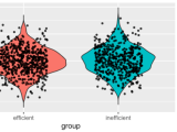 Ggplot2 Plotting Violin Plot In R Stack Overflow