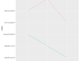Ggplot2 Plot Two Lines On The Same Y Axis Ggplot R Stack Overflow