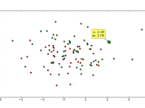 Add Label To Scatter Plot Matplotlib Metalkiza