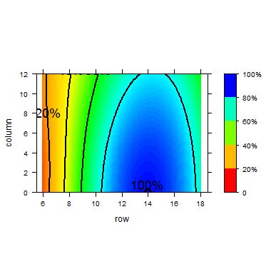 Locking Color Key In Levelplot In R Stack Overflow - Dark Textures - Professional High Resolution Collection