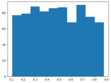 Python Histogram Limits Dependant On Percentiles Of Input Data