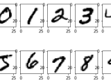 Python Plotting Mnist Samples Stack Overflow