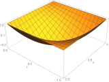 Plotting Plot3d In Mathematica A Function Mathematica Stack Exchange