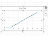 Math Extracting The Linear Part Of A Curve In Python Stack Overflow