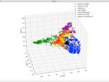 Python Matplotlib Legend Doesn T Show Up In 3d Scatterplot Stack
