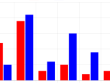 Angular Chart Js Bar Chart With Nested Array Stack Overflow