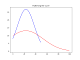 Numpy Center Two Normal Distribution Curves Matplotlib Python Stack