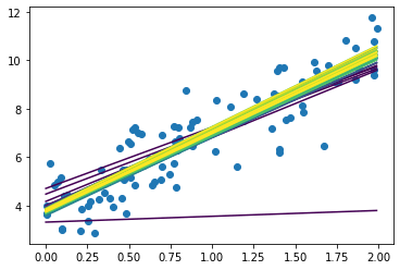 Python Mini Batch Gradient Descent Using Numpy Stack Overflow - Best Space Textures in 4K