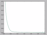 Python Tangent Along Graph Profile Matplotlib Stack Overflow