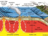 Volcanology What Causes A Volcano Earth Science Stack Exchange