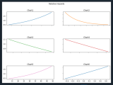 Matplotlib Displaying Xticks Using Subplot Python Python Matplotlib
