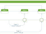 State Machine Uml Common Trigger Notation Stack Overflow