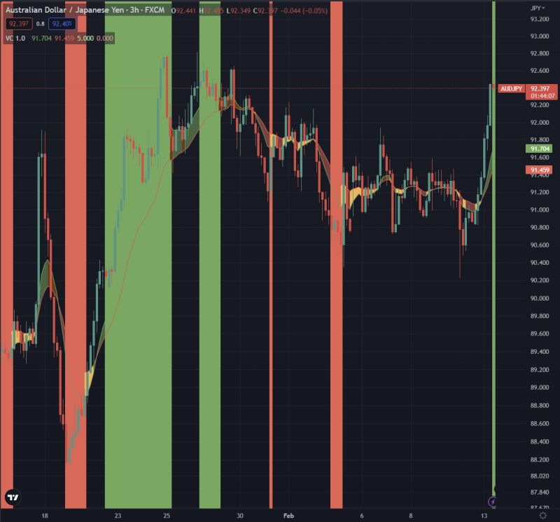 Pine Script Counting With Variable Lookback Period Barssince Stack - Premium Minimal Picture Gallery - Full HD
