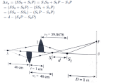 Interference Wave Optics Geometrical Path Length Vs Optical Path