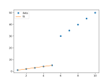Numpy Python Fitting Curve To Masked Data With Scipy Curve Fit