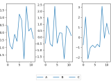 How To Add Legend Below Subplots In Matplotlib