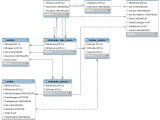 Mysql Java Sql Sqlsyntaxerrorexception Unknown Column Jpa Entity