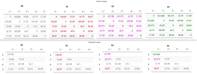 Code Golf A Spiral Sequence Code Golf Stack Exchange - Premium Sunset Background Gallery - 4K