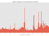 Python 3 X How To Plot Cdf On Histogram In Matplotlib Stack Overflow