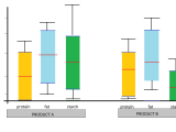 Awesome Info About How To Plot A Box In R Make Line Graph Sheets Rowspend