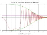 Plotting Polar Image Plot Mathematica Stack Exchange