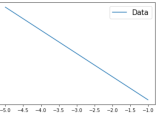 Python Pandas Plot Font Size Stack Overflow