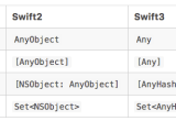 Github Thierryh91200 Coreplot Swift