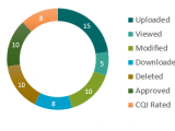 Javascript How To Create Donut Chart In D3 Js Stack Overflow