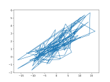 Plot From Csv Data In Python Stack Overflow