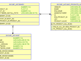 Python Deep Nesting Response Model In Fastapi Using Sqlmodel Stack